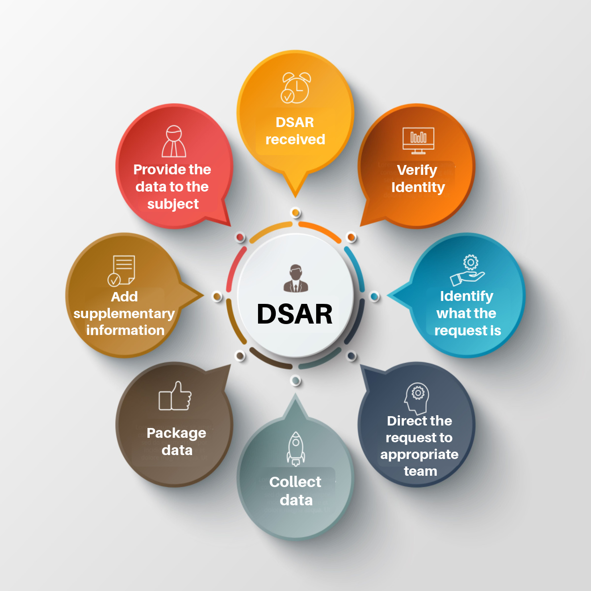 Dealing with a DATA Subject Access Request - Monmouth Partners